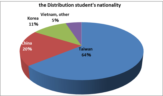 School Details Tokyo Foreign Language College Department of Japanese ...